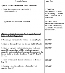 How to Handle Used & Waste Oil Responsibly - GreenTec Energy