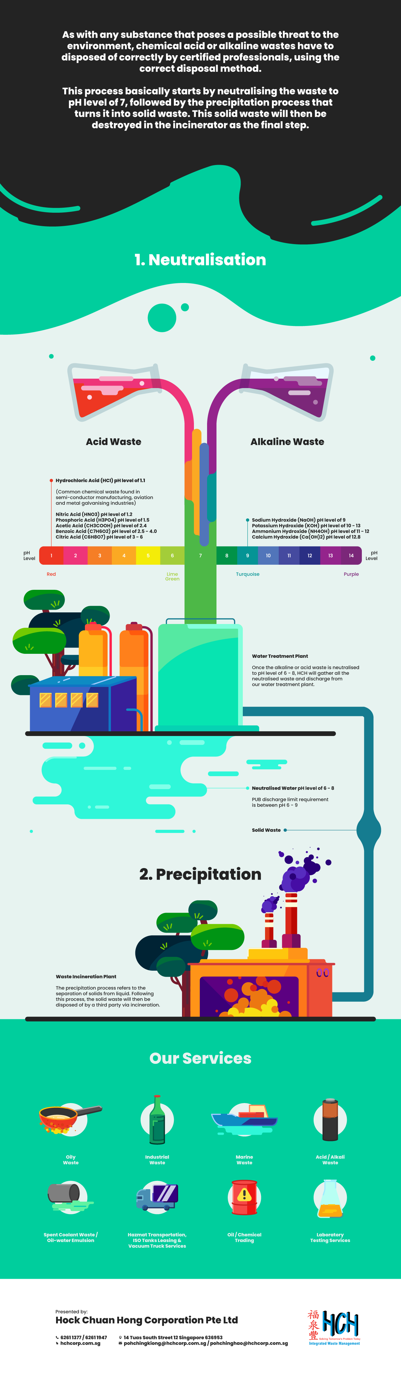 Acid & Alkaline Wastes Disposal in Singapore - GreenTec Energy